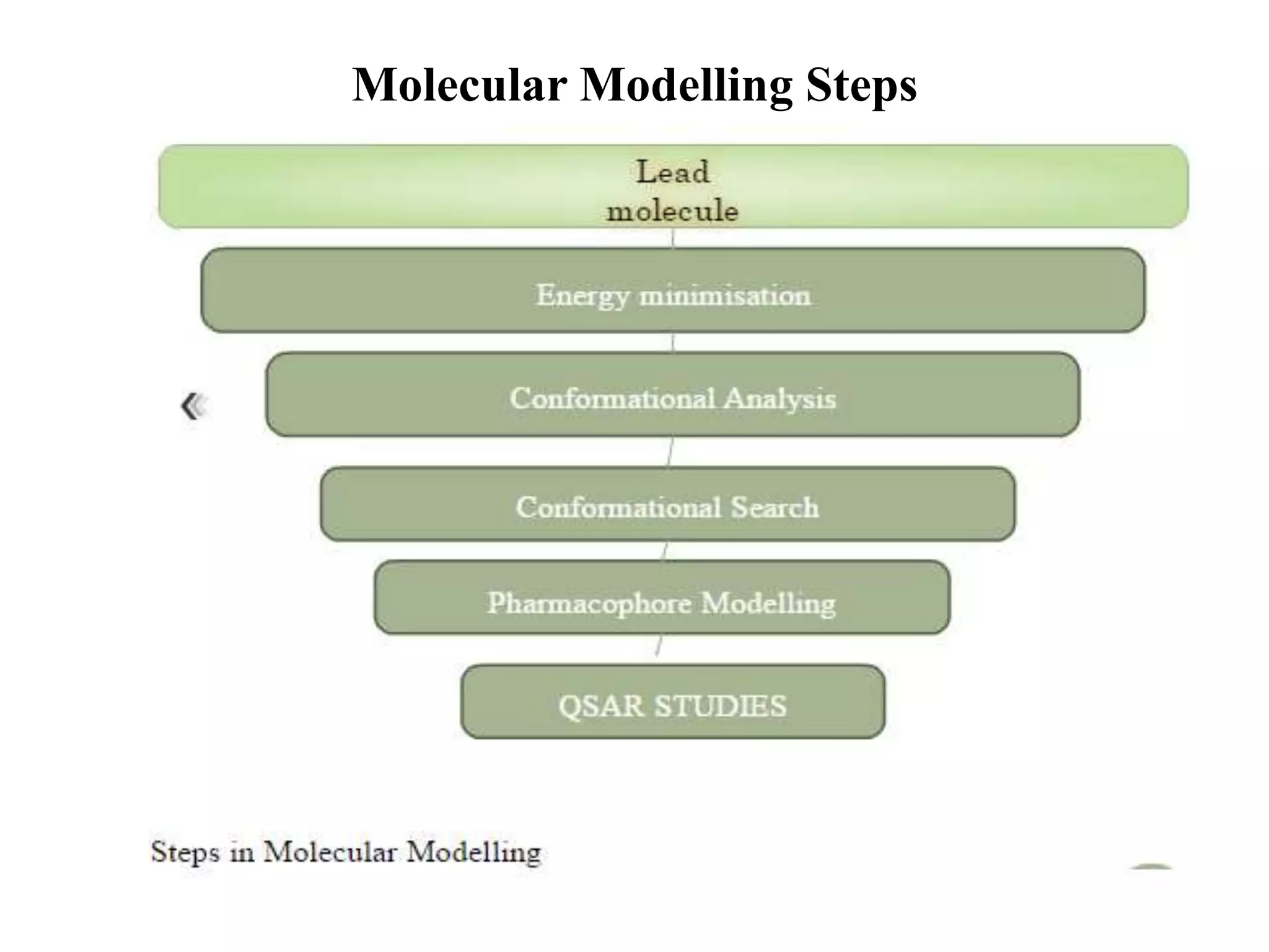 Molecular modelling | PPTX