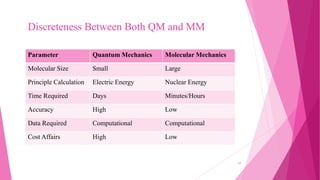 molecular modelling.pptx