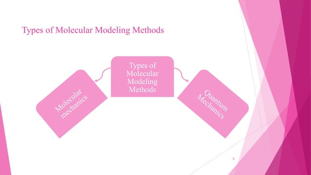 molecular modelling.pptx