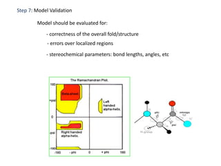 Molecular modelling (1) | PPTX