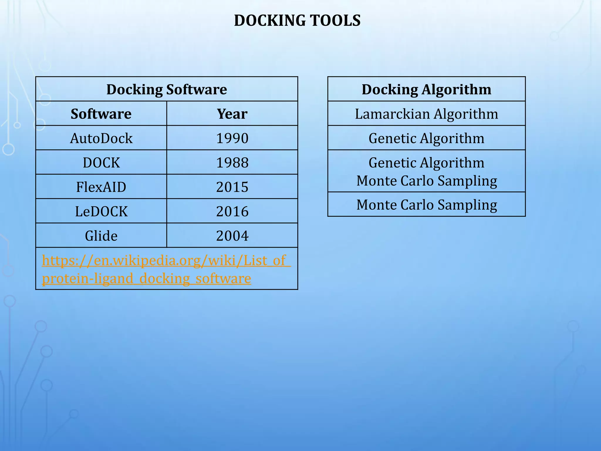 Molecular modelling and dcoking.pptx