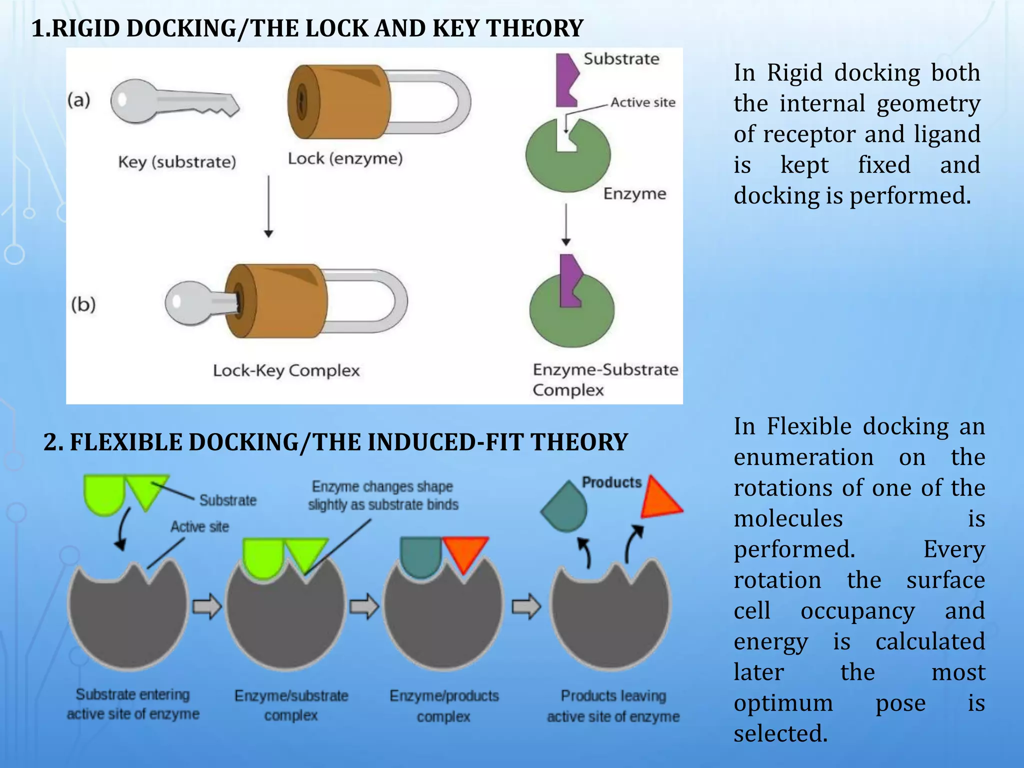 Molecular modelling and dcoking.pptx