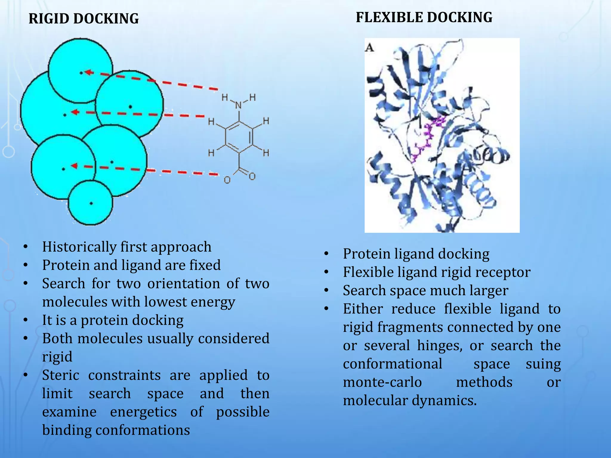 Molecular modelling and dcoking.pptx