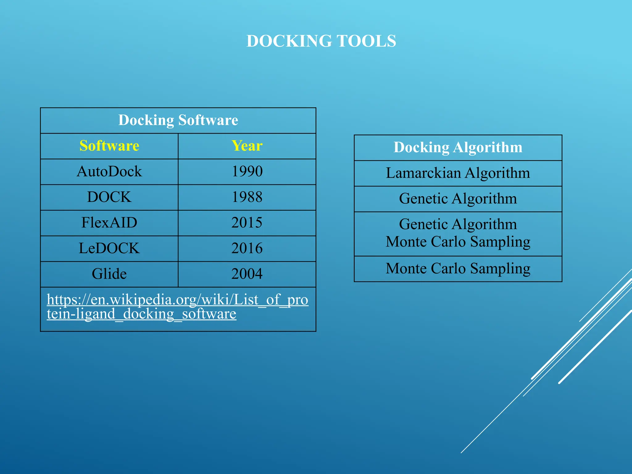 Molecular modelling and docking in CADD.pptx