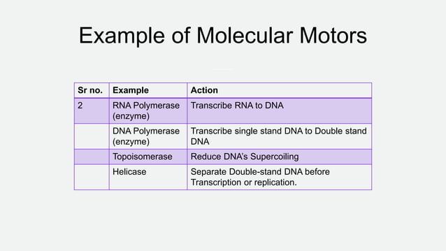 Molecular Motors, its introduction, types, basic components, animation ...