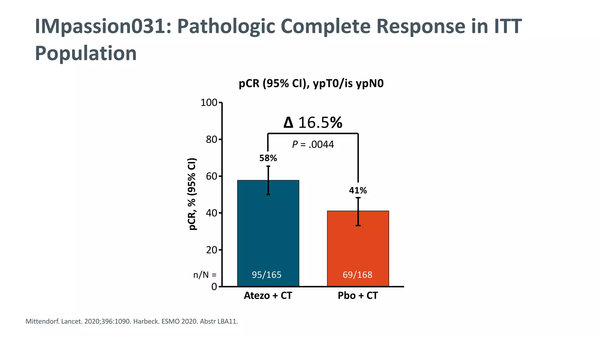 MOLECULAR ONCOLOGY TUMOR BOARD 2023.pptx