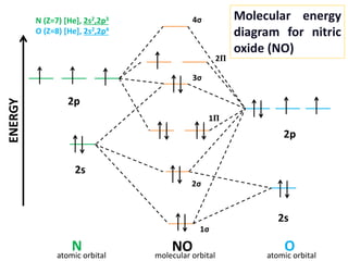 Co Molecule Diagram