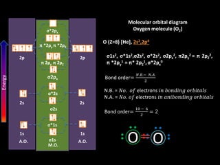 Molecular Orbital Diagram For N2