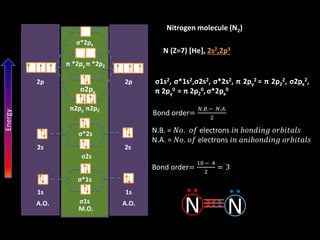 Nitrogen Orbital Diagram