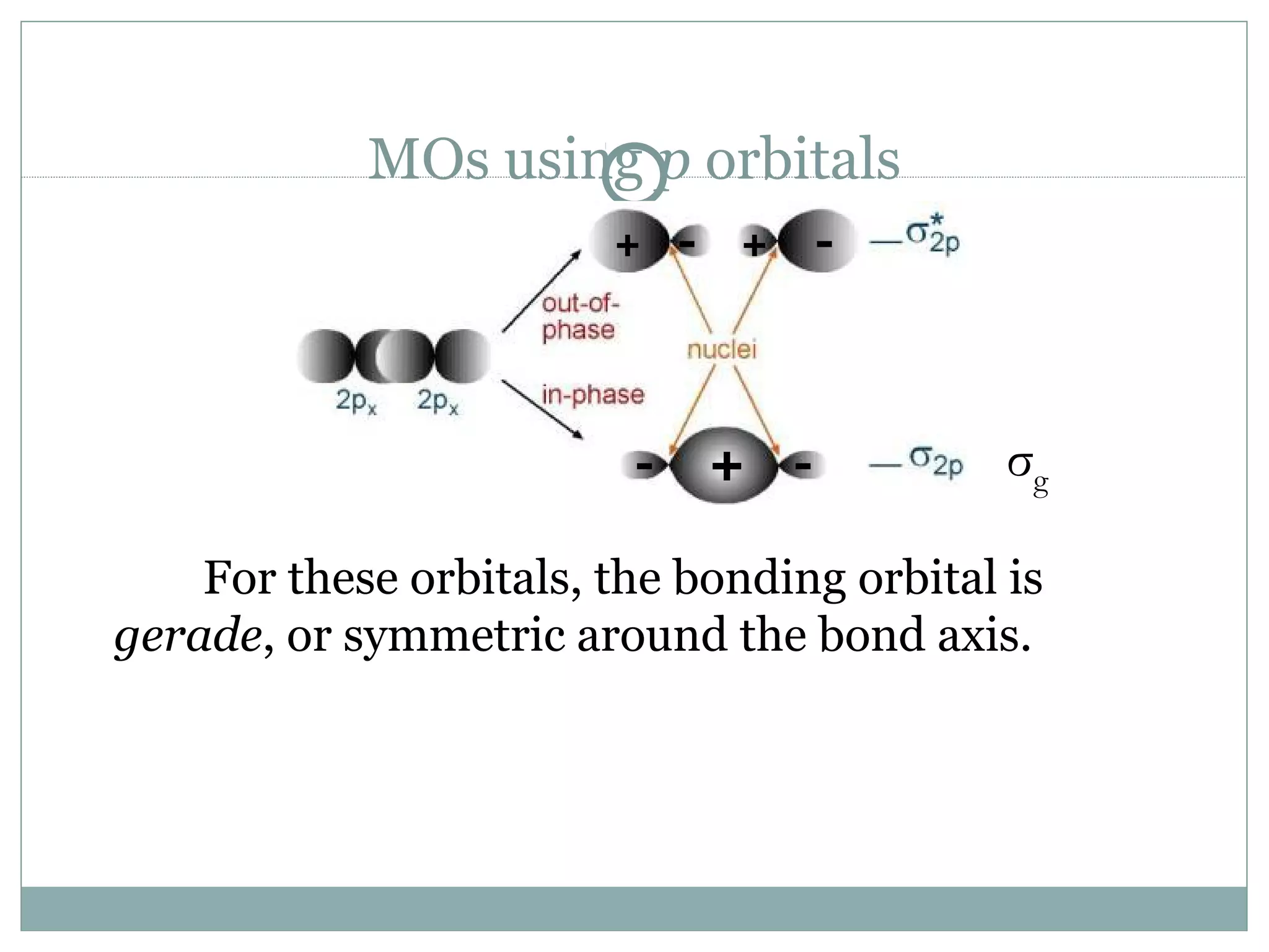 Molecular orbitals | PPT