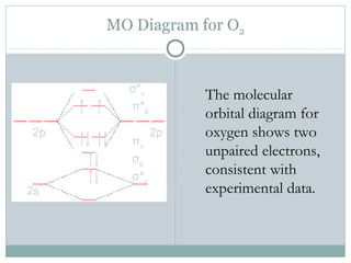 Molecular orbitals | PPT