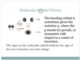 Water Molecule With Orbitals