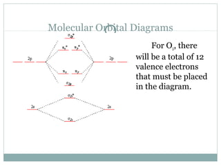 O2 Molecular Orbital Diagram
