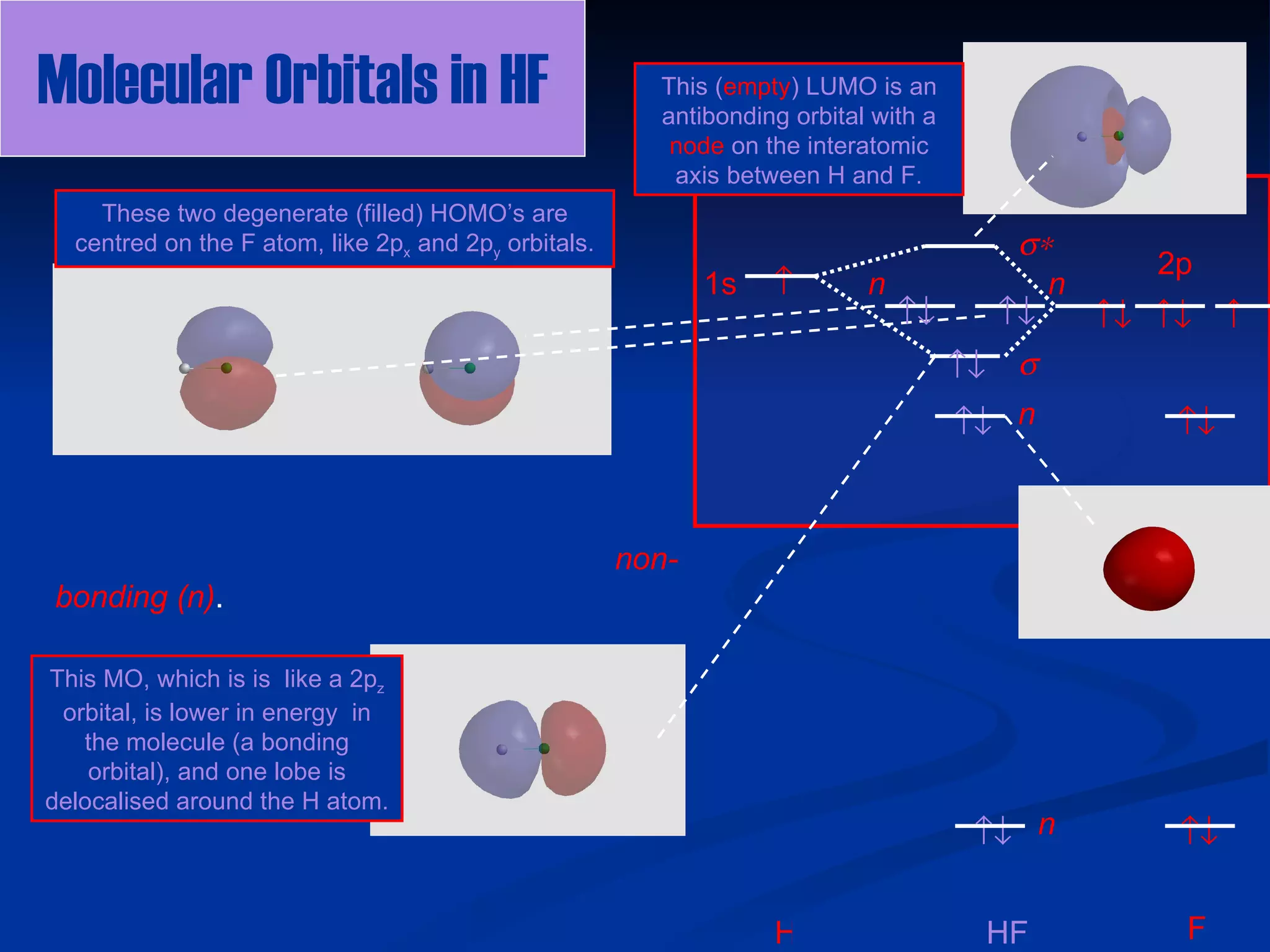 AP Chemistry - Molecular Orbital Theory | PPT | Chemistry | Science