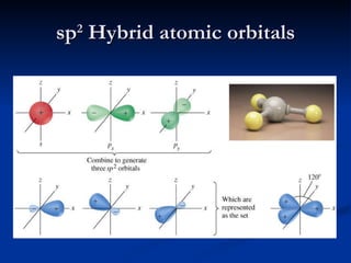 AP Chemistry - Molecular Orbital Theory | PPT