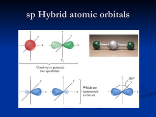 AP Chemistry - Molecular Orbital Theory | PPT | Chemistry | Science