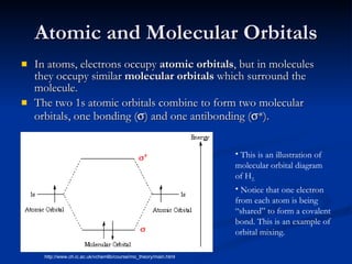 AP Chemistry - Molecular Orbital Theory | PPT