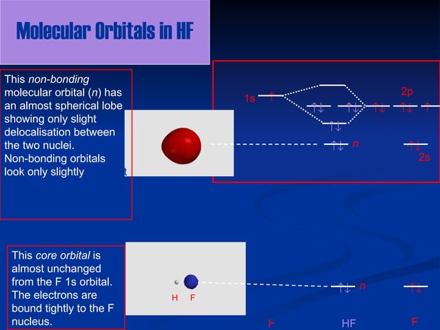 AP Chemistry - Molecular Orbital Theory | PPT | Chemistry | Science