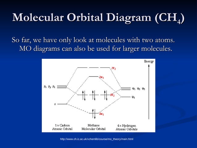 AP Chemistry - Molecular Orbital Theory | PPT | Chemistry | Science