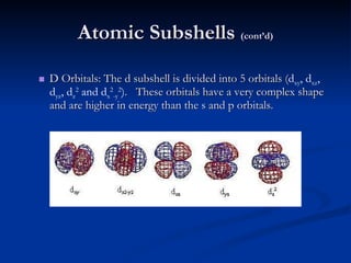 AP Chemistry - Molecular Orbital Theory | PPT | Chemistry | Science