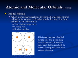 AP Chemistry - Molecular Orbital Theory | PPT