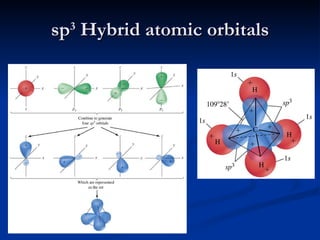 AP Chemistry - Molecular Orbital Theory | PPT | Chemistry | Science