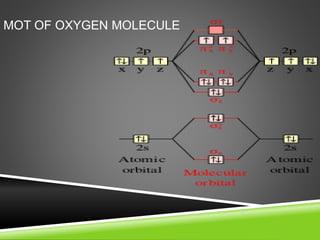 Molecular orbital theory | PPTX