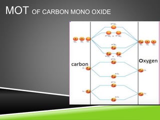 Molecular orbital theory | PPTX