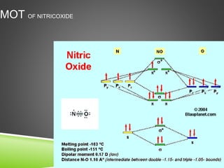 Molecular orbital theory | PPTX