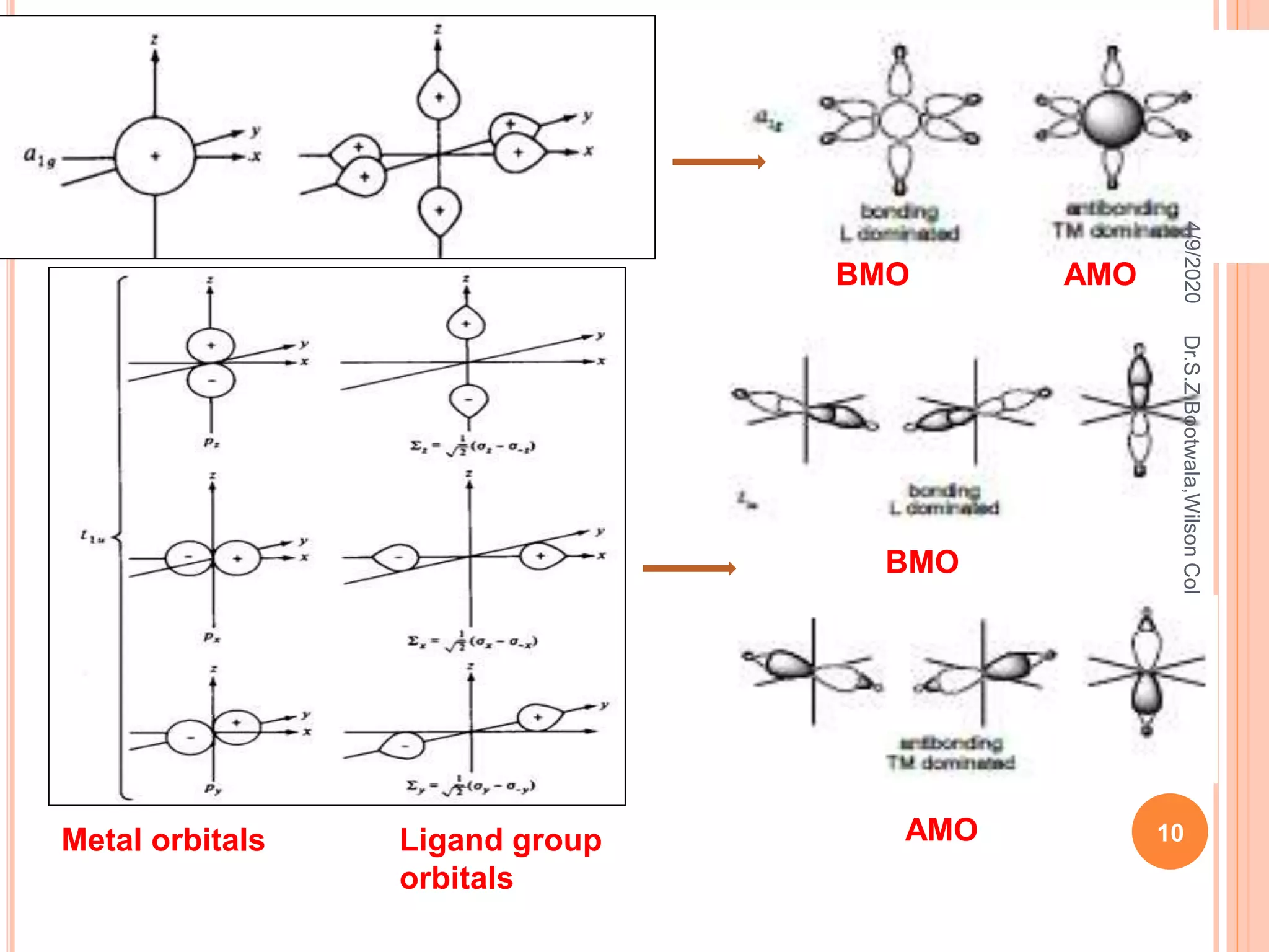 Molecular orbital theory | PPTX