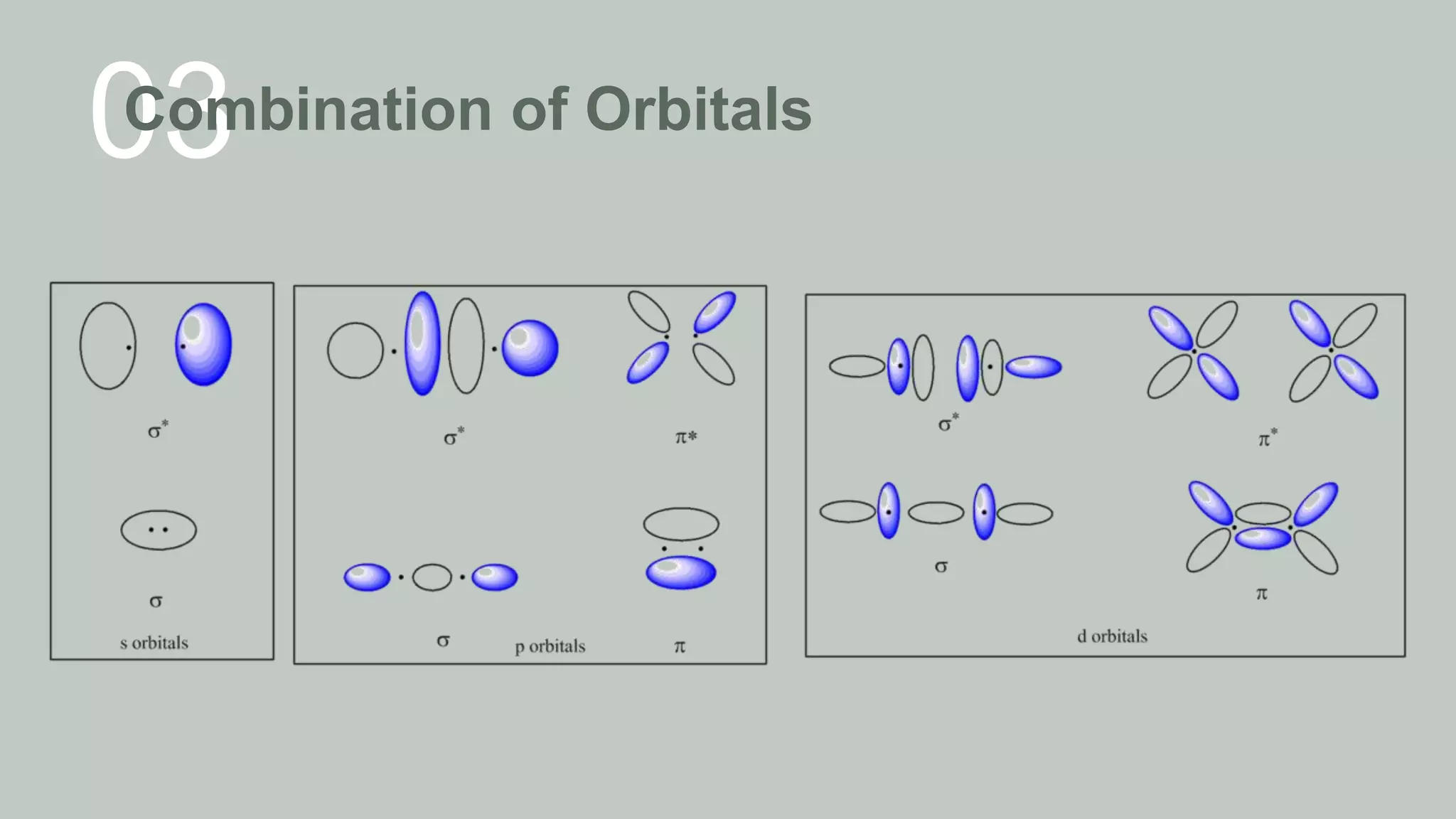 Molecular orbital theory | PPTX