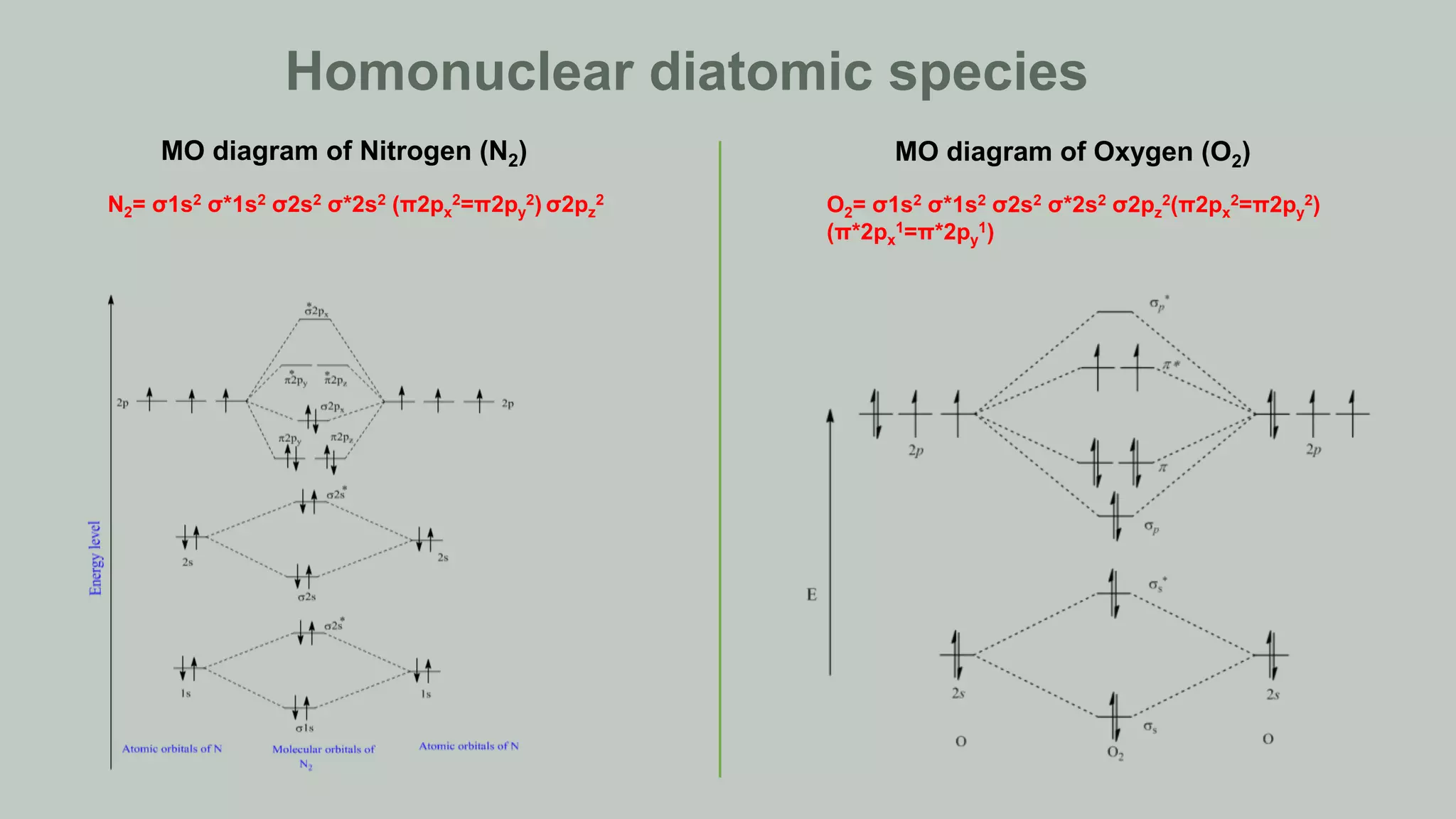 Molecular orbital theory | PPTX