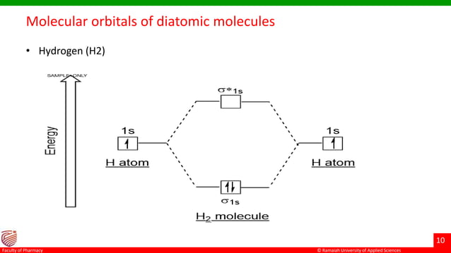 Molecular orbital theory | PPTX | Chemistry | Science
