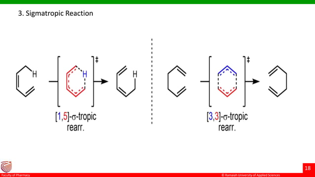 Molecular Orbital Theory Pptx Chemistry Science