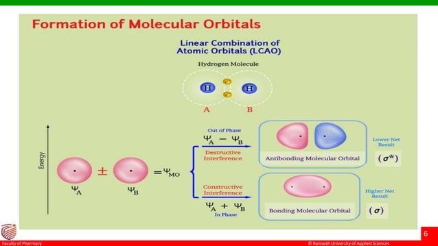 Molecular orbital theory | PPTX | Chemistry | Science