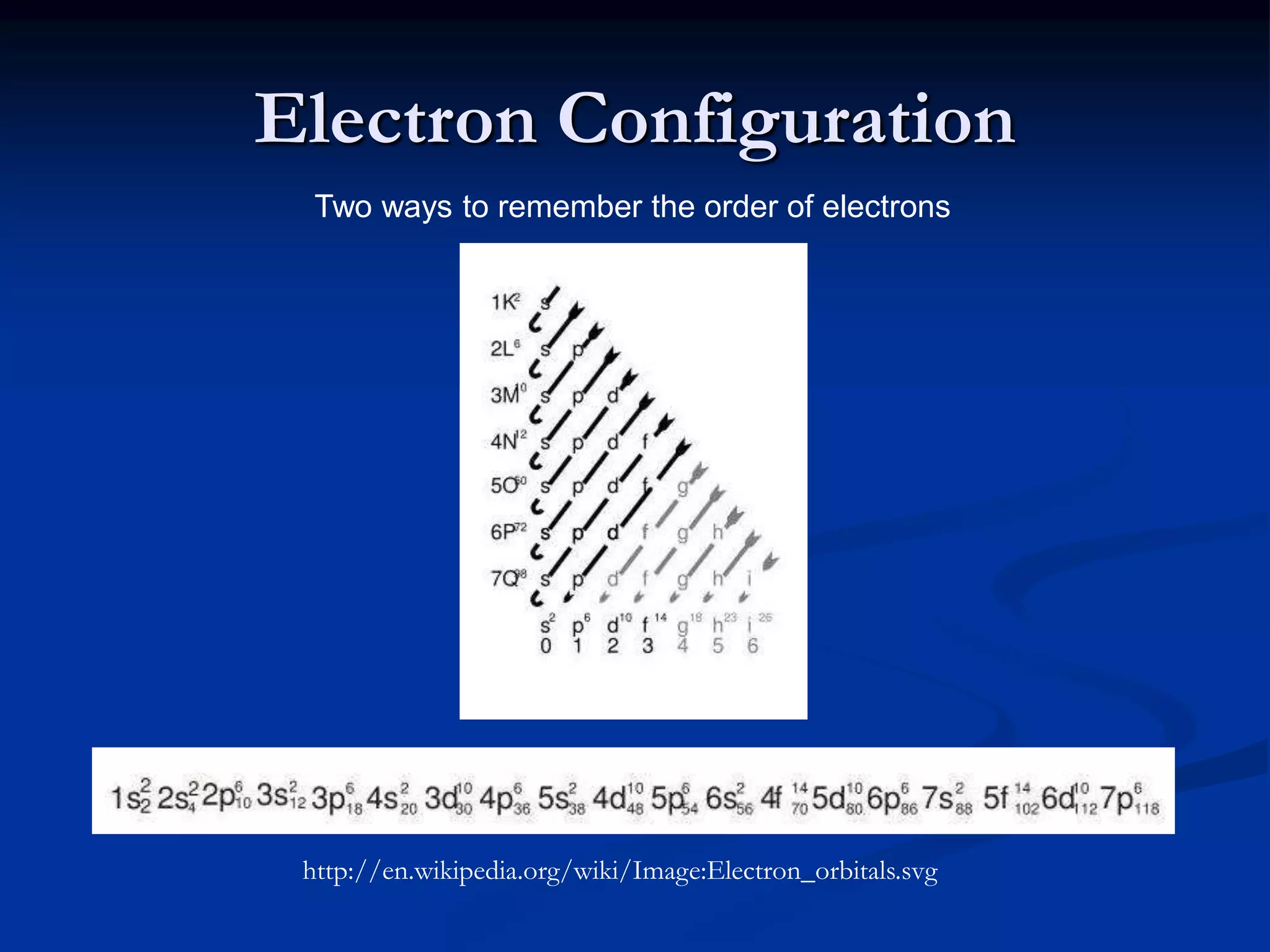 molecular_orbital_theory.ppt