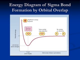 molecular_orbital_theory.ppt | Chemistry | Science