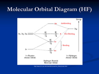 molecular_orbital_theory.ppt | Chemistry | Science