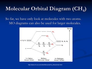 molecular_orbital_theory.ppt | Chemistry | Science