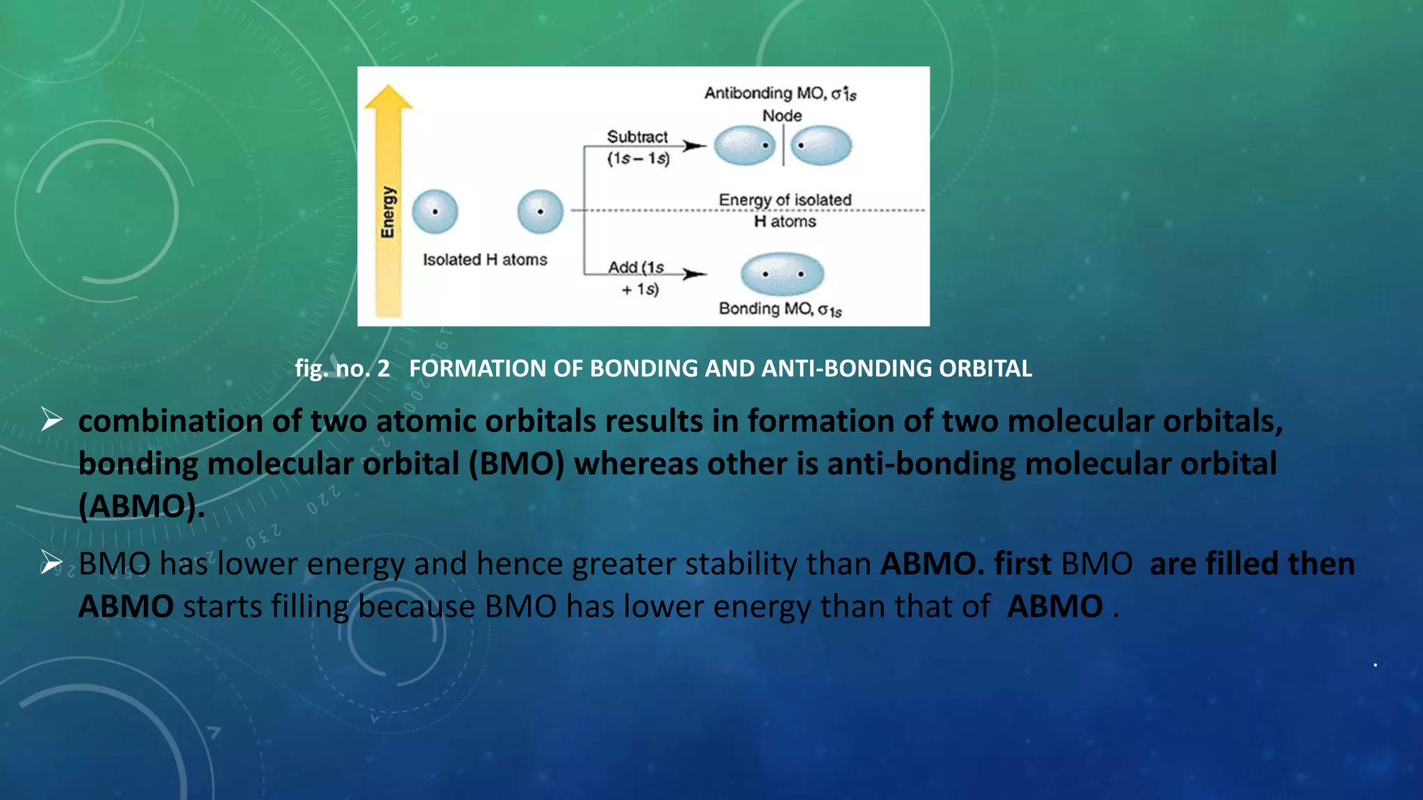 Molecular orbital theory.pptx
