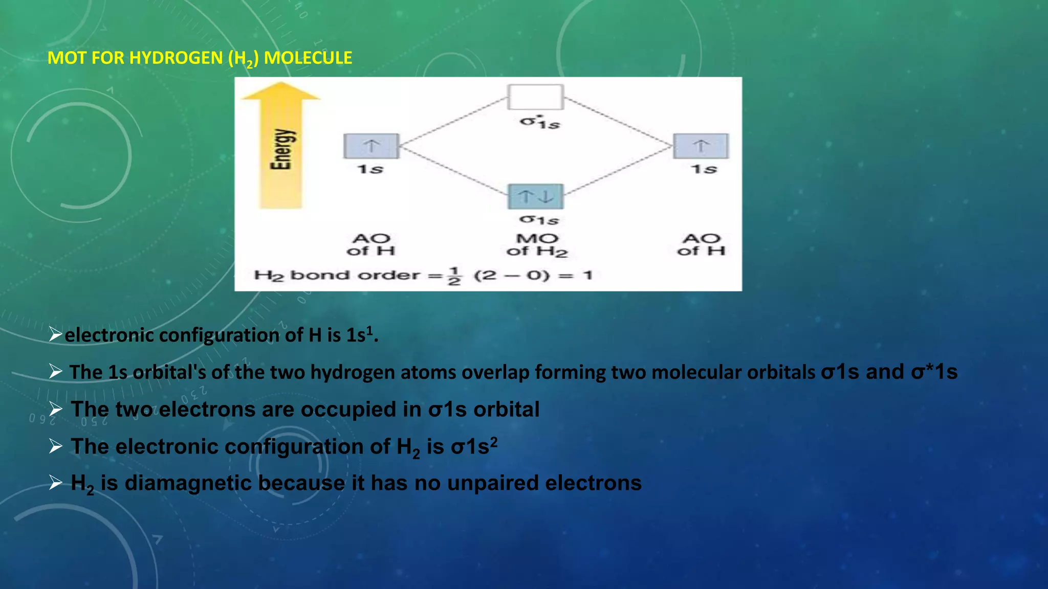 Molecular orbital theory.pptx