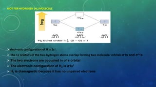Molecular orbital theory.pptx