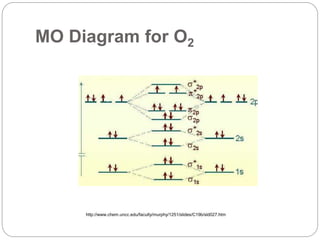 molecular orbital theory.ppt