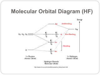 molecular orbital theory.ppt