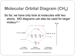 molecular orbital theory.ppt