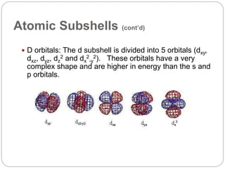 molecular orbital theory.ppt