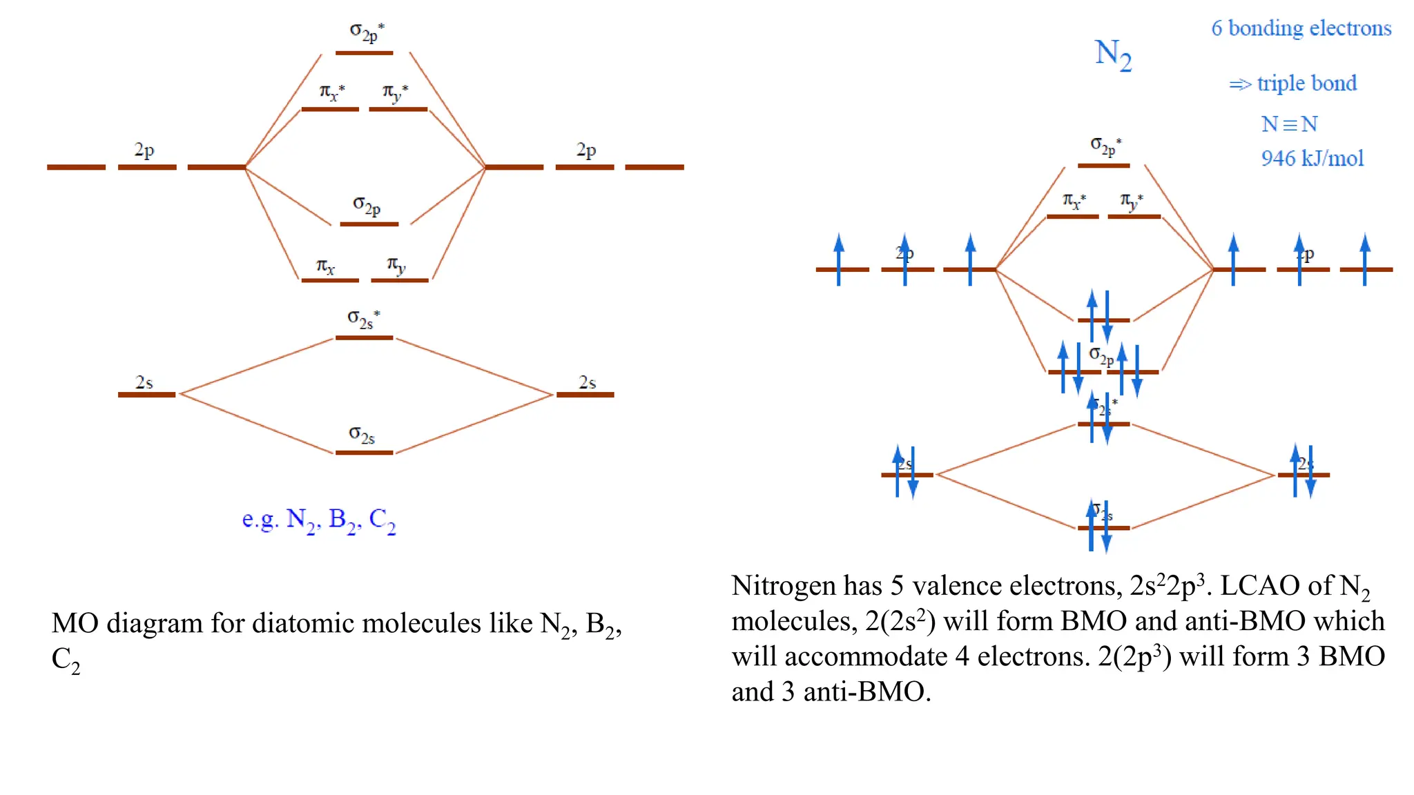 MOLECULAR ORBITAL THEORY.pptx