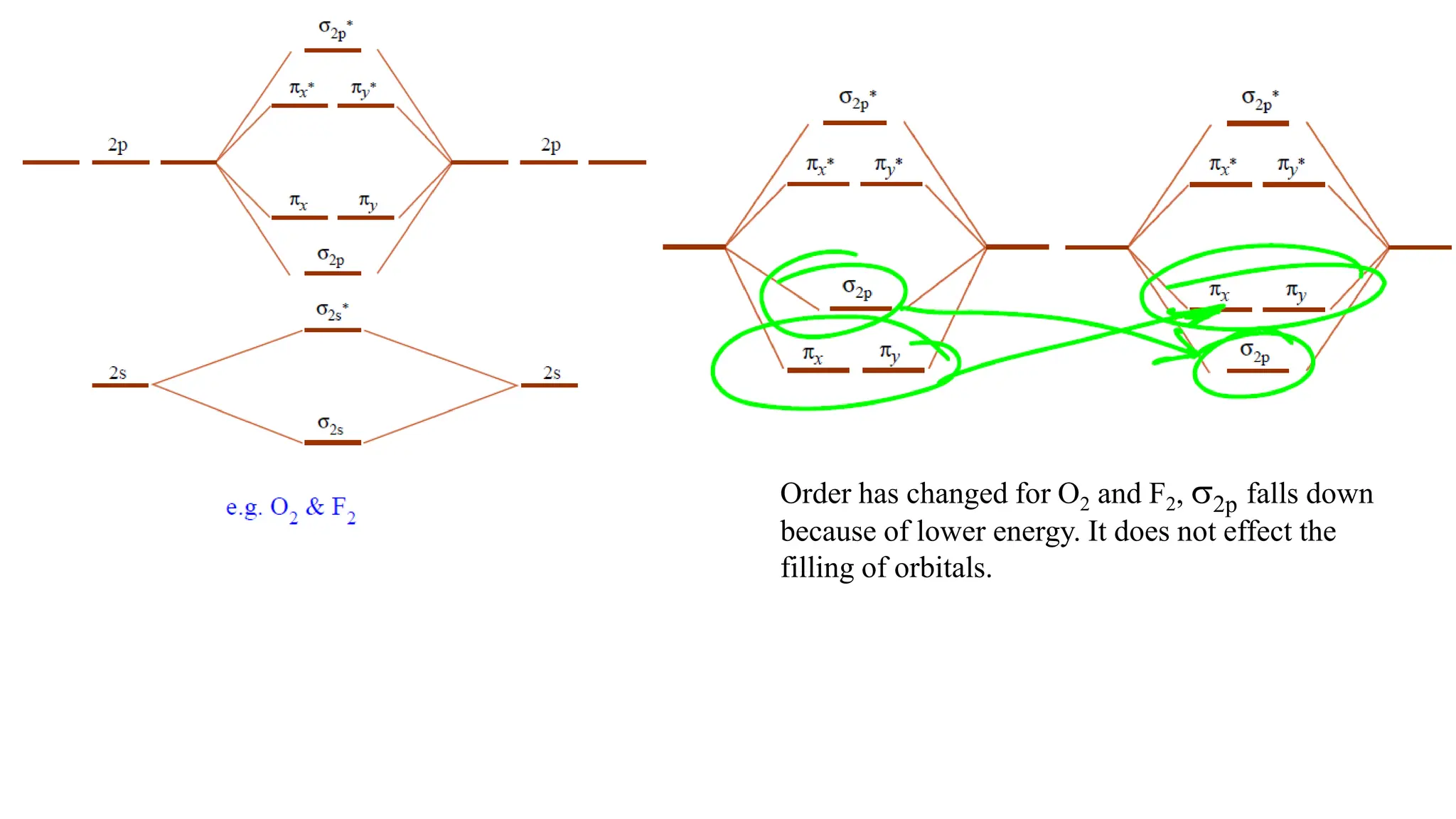 MOLECULAR ORBITAL THEORY.pptx
