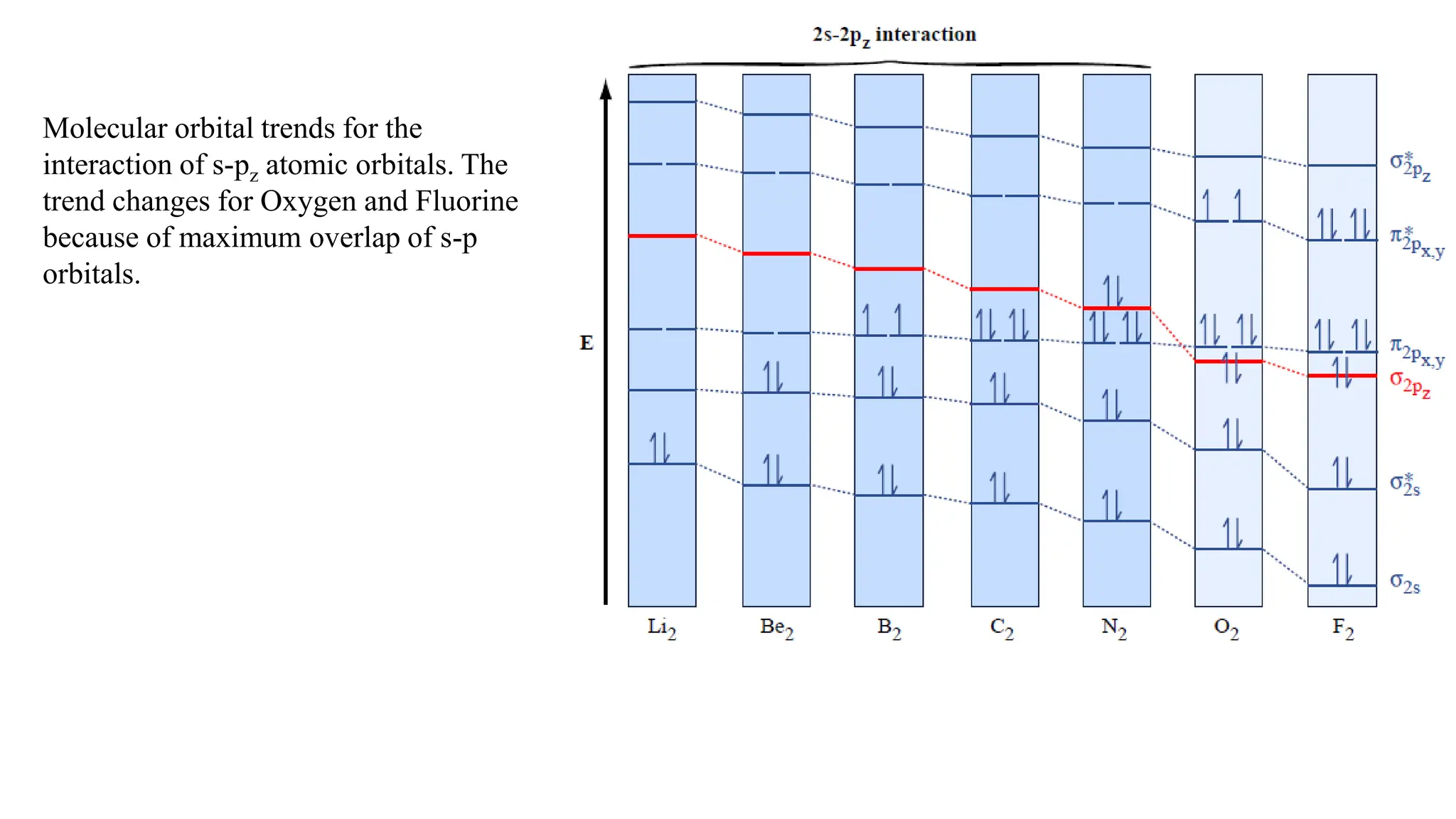MOLECULAR ORBITAL THEORY.pptx