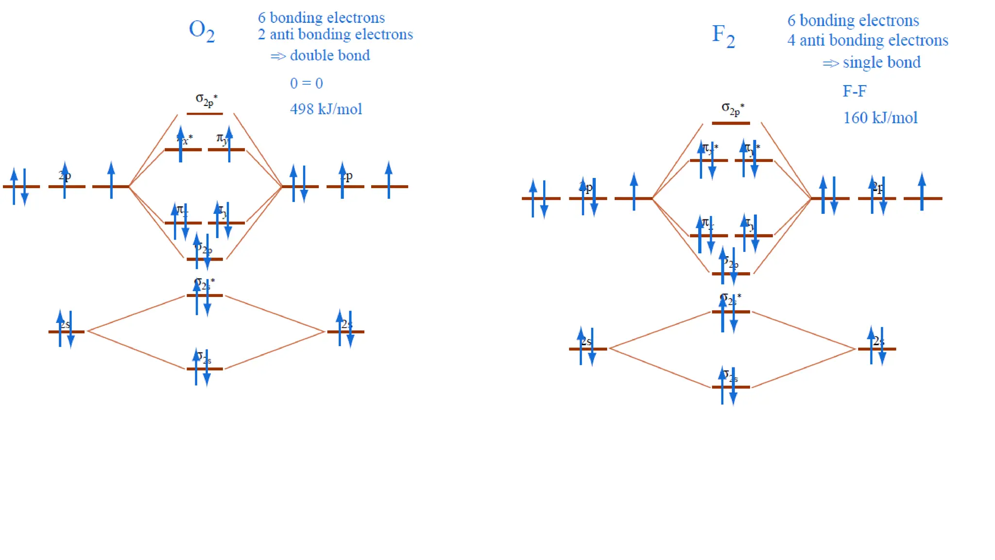 MOLECULAR ORBITAL THEORY.pptx